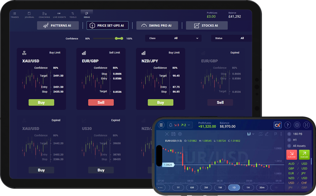 Start Trading with AI Signals - SmartCharts