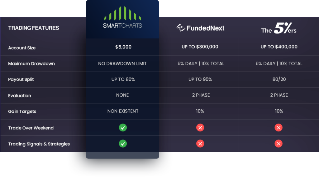 Home - Affiliate Page - SmartCharts